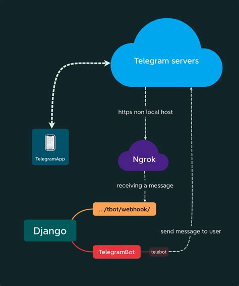 Репетитор по Django