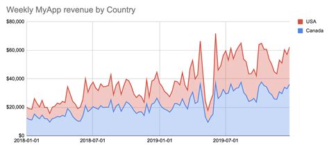 Bytepawn Marton Trencseni Effective Data Visualization Part 3 Line