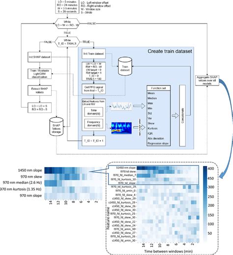 Schematic Presentation Of Workflow Used To Investigate The Quality Of
