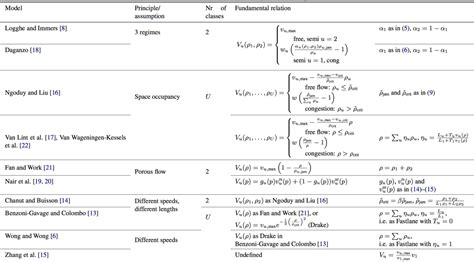 Table 1 From Delft University Of Technology Framework To Assess Multiclass Continuum Traffic