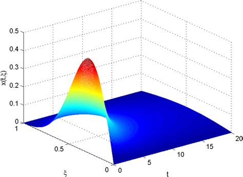 Design Of Infinite‐dimensional Distributed Consensus Filter For Mobile Sensor Networks With