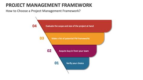Project Management Framework PowerPoint And Google Slides Template PPT Slides