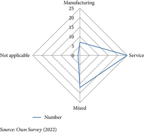 Online Consumer Behavior Studies By Sector Download Scientific Diagram