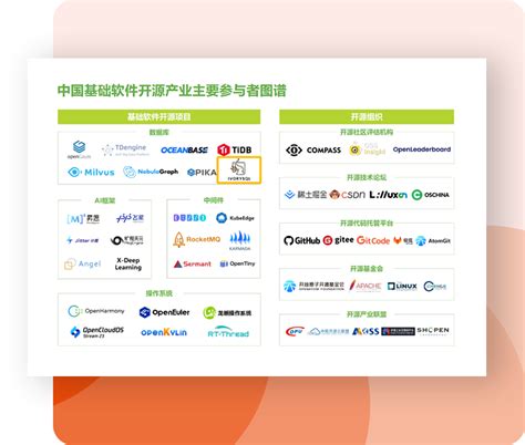 数据库开源社区ivorysql开源社区瀚高数据库