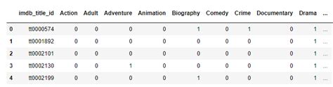 Python Check If String Is Contained In A Dataframe Column The Truth