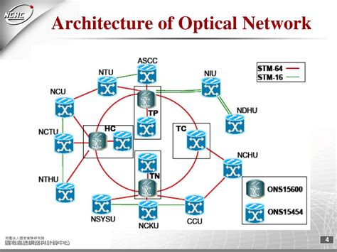 Ppt Light Path Monitor System Of Twaren Optical Network Powerpoint