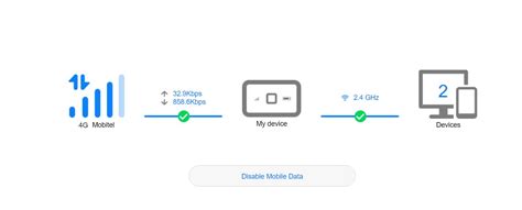 Sltmobitel Dongle Speed Issue Elakiri