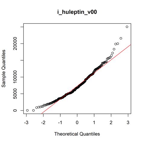 Qq Plot Normality Assumption Qqplot Interpretation Cross Validated