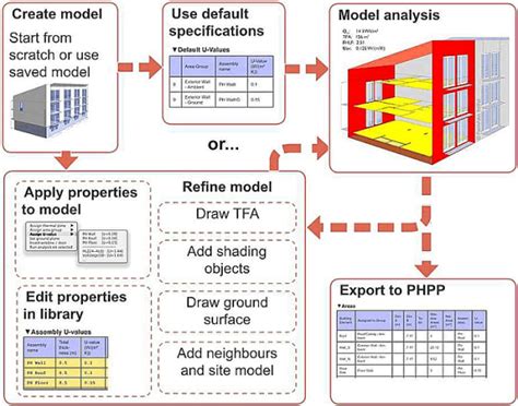 “designph” A Plugin For Trimble Sketchup 3d Modelling Tool To Input
