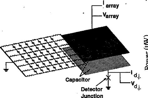 Figure 3 From High Frequency Properties Of Two Dimensional Josephson