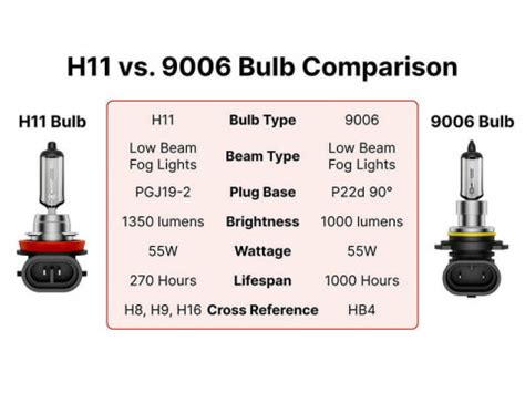 9006 HB4 LED Headlight Bulbs For Cars Trucks SUVs BrighterDrive