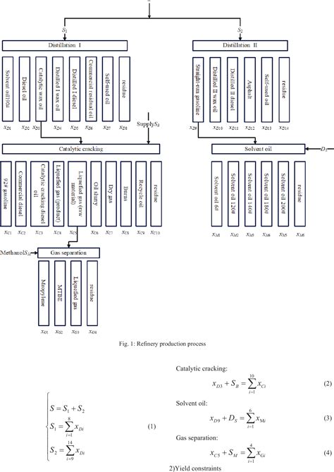 Figure 1 From Nonlinear Optimal Production Scheduling Model For Refineries Semantic Scholar