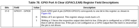dsp f28035的gpio gpioctrlregs gpamux2 bit csdn博客
