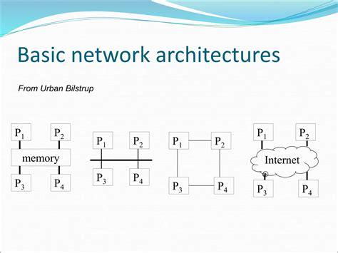 Embedded System Serial Communicationppt