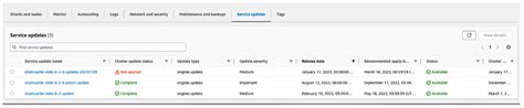 Introducing Availability With Amazon ElastiCache For Redis And Amazon MemoryDB For Redis