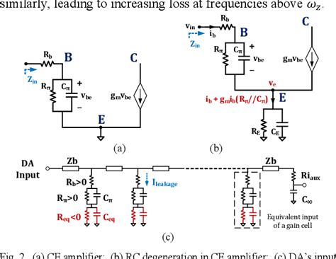 Figure 2 From A Dc 170 Ghz Inp Distributed Amplifier Using Transmission Line Loss Compensation