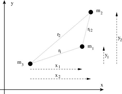 Figure 1 From Quantum Three Body Coulomb Problem In Two Dimensions Semantic Scholar