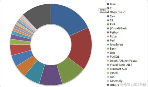 Php为什么会这么火？这还能持续多久？ 程序师