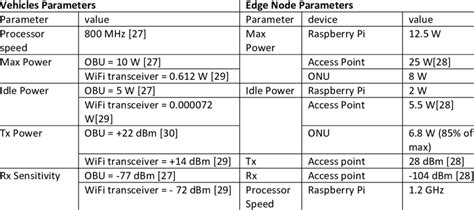 performance evaluation parameters download scientific diagram