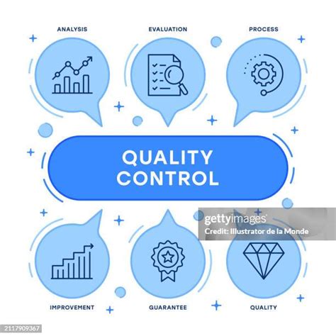 126 Quality Control Process High Res Illustrations Getty Images