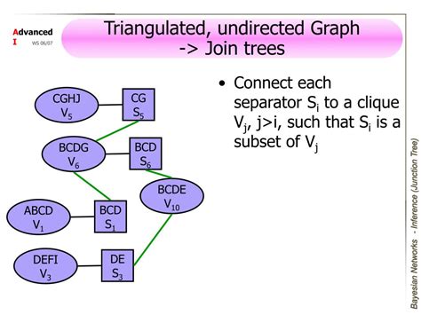 Ppt Graphical Models Inference Powerpoint Presentation Free