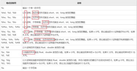 C语言之输入（scanf）输出（printf）scanf输入后打印结果输出不了 Csdn博客