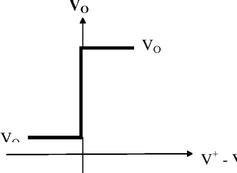 Figure 1 From Design Of High Speed Low Voltage Comparator Design On 180 Nm Cmos Semantic Scholar
