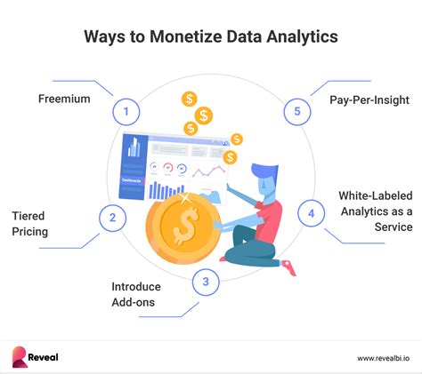 5 Proven Methods For Data Monetization For Saas And Isv