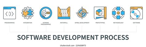 Software Development Process Concept Icons Programming Stock Vector
