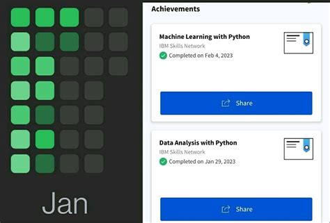 Darshan D On Linkedin Leetcode Coursera Hustlehard