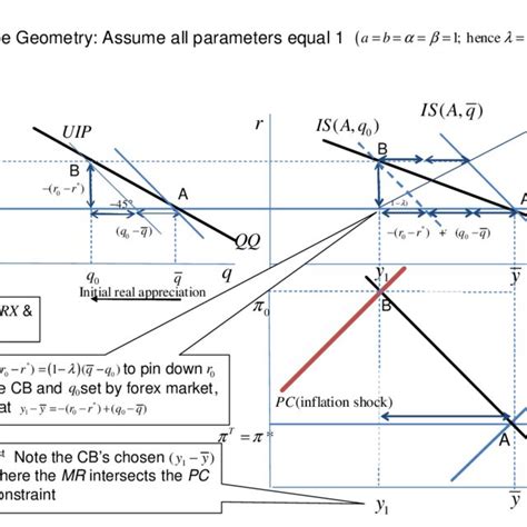 Small Open Economy Model Download Scientific Diagram