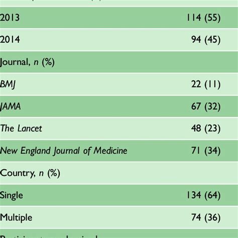 The International Classification Of Adult Underweight Overweight And