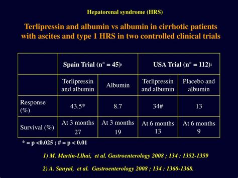 Ppt Hepatorenal Syndrome Powerpoint Presentation Free Download Id