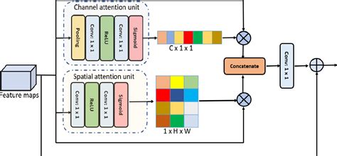 figure 2 from weed crop segmentation in drone images with a novel