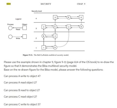 Solved Figure The Bell Lapadula Multilevel Security Chegg