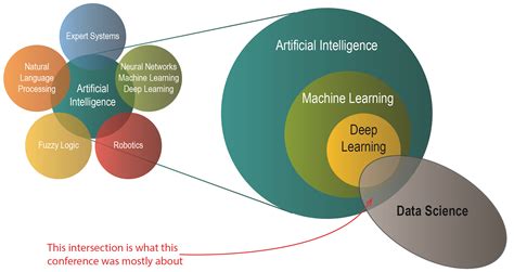 What Is Data Science