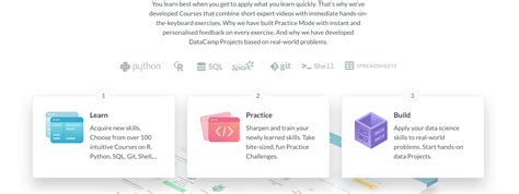 Datacamp Pricing Year How Much Does Datacamp Cost