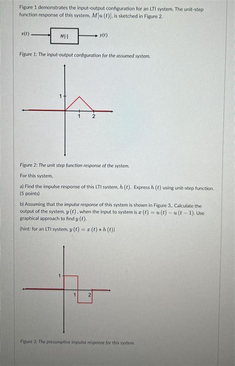 Get Answer Figure 1 Demonstrates The Input Output Configuration For An Lti Transtutors