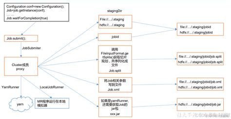 分布式计算系统mapreduce分布式系统mapreduce过程 Csdn博客