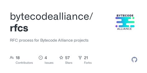 GitHub Bytecodealliance Rfcs RFC Process For Bytecode Alliance Projects