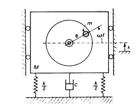 Rotating Mass Exciter An Excitation Source Download Scientific Diagram