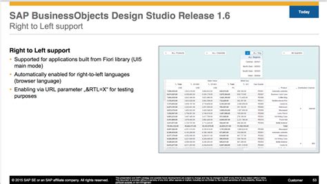 HackingSAP SAP Design Studio Minor Roadmap Update