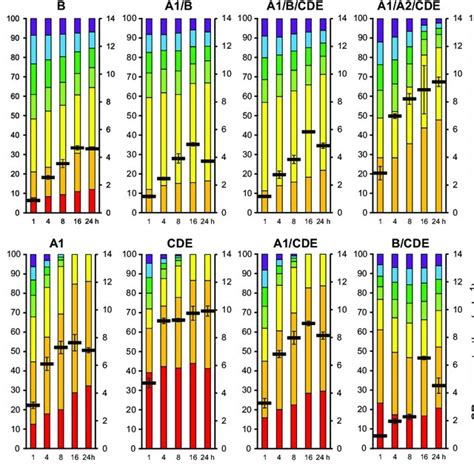 Construction Of Chimeric Vectors The Color Code Corresponds To The