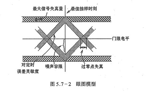 通信原理框图整理 通信系统一般原理框图 Csdn博客