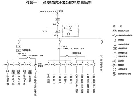 意象科技 Power Designer 配電系統設計軟體 配電設計 空調