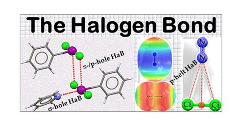 Definition Of The Halogen Bond Iupac Recommendations 2013 A Revisit