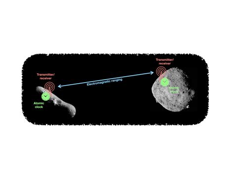 Asteroids With Lasers A New Way To Detect Gravitational Waves