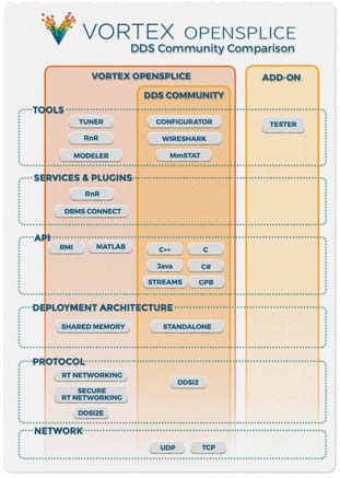 ADLINK Tech Data Distribution Service DDS Community ADLINK Technology