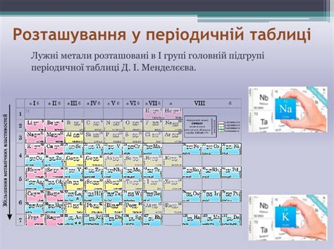 Презентація НАТРІЙ І КАЛІЙ