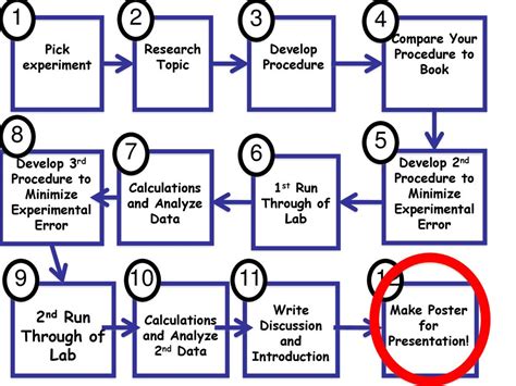 Do Now Obtain Your Data And Finalize All Of The Calculations And